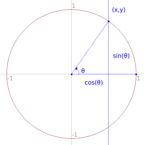 Use atan2 function instead of atan - EasyHack - LibreOffice Development ...